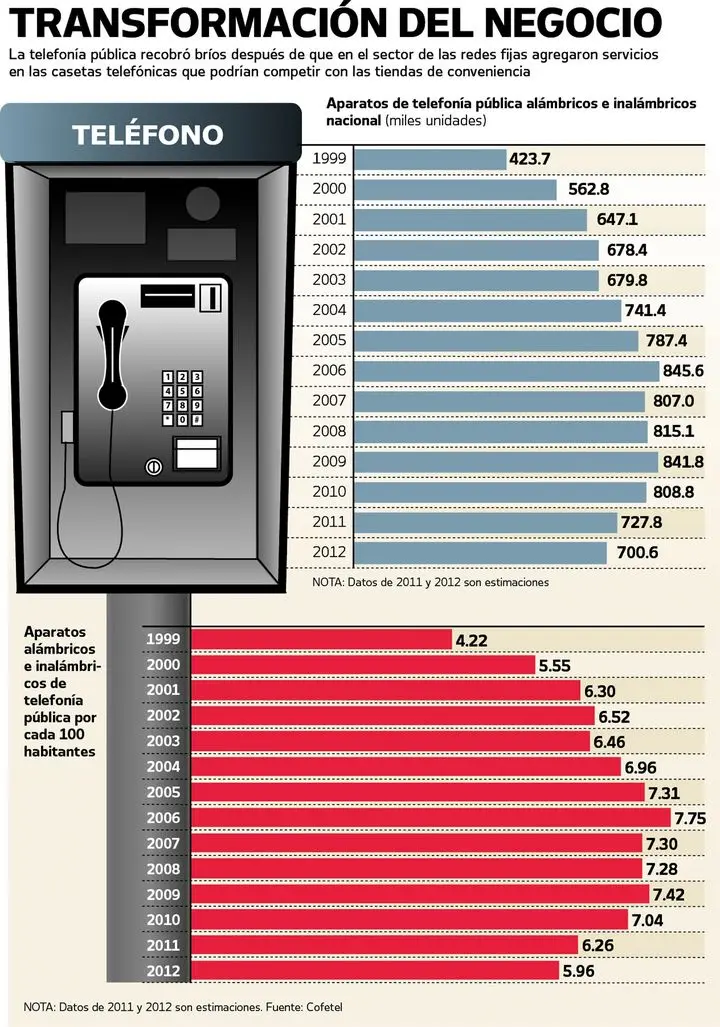 Telefonía En Argentina: Pública Vs. Privada - Tpp Sa - Coop La Lonja