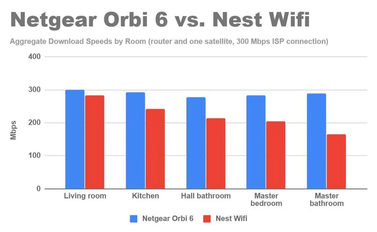 Velocidades Wifi + Tabla (mbps) - Coop La Lonja