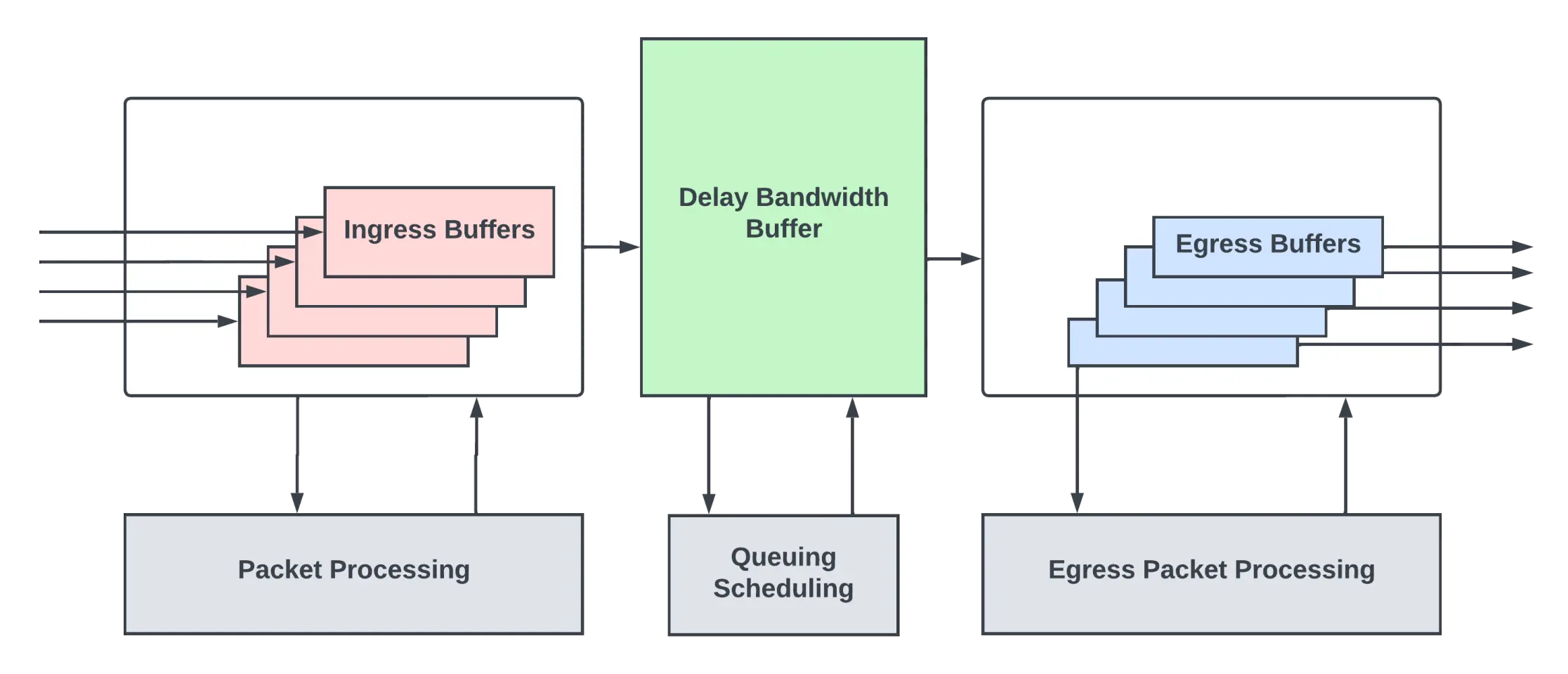 Aumentar Buffer Internet: Información Para Experiencia Fluida - Coop La ...