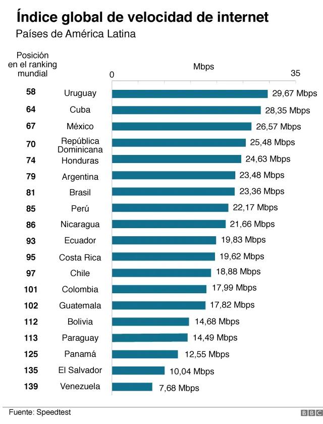 Internet En Latinoamérica: Elegir La Mejor Conexión - Coop La Lonja