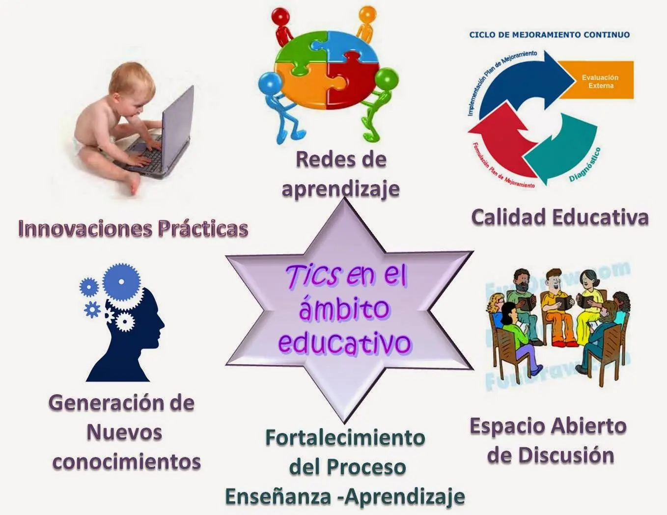 Internet En La Educación: ¡Revolucionando El Aprendizaje! - Coop La Lonja