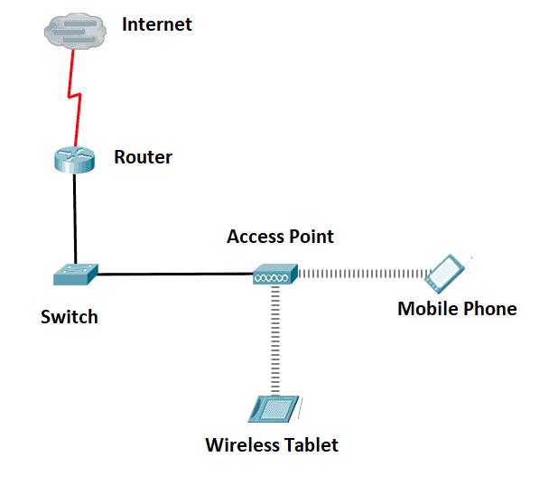 Wi-Fi Protected Access (WPA): La Seguridad De Tu Red Inalámbrica - Coop ...