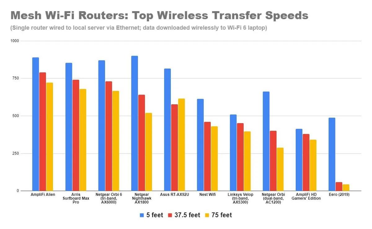 Velocidades Wifi + Tabla (mbps) - Coop La Lonja